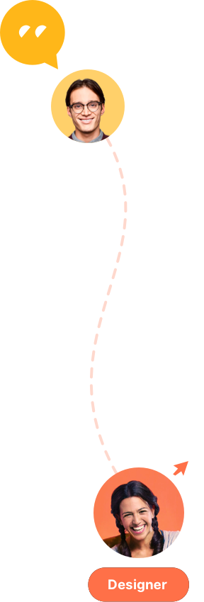 User flows for product and design teams | Overflow