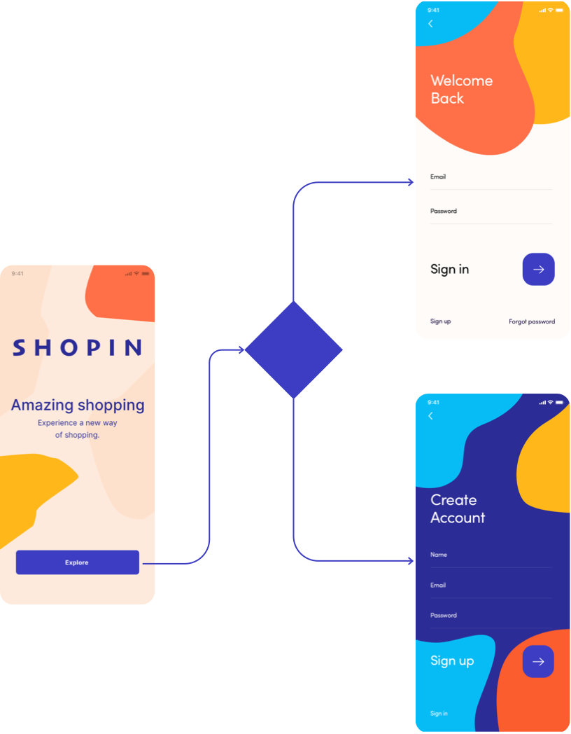 User flows for product and design teams | Overflow