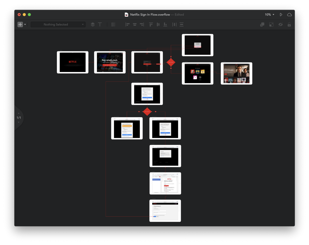 Mapping your Digital Product's Existing User Flow | Overflow