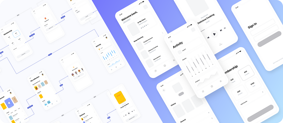 User Flow Vs Wireframe Two Terms That You Might Be Using Wrong Overflow