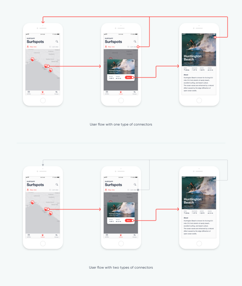 8 Tips for Creating Better User Flows | Overflow